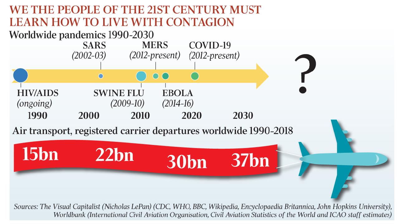 What will the world look like after COVID-19?